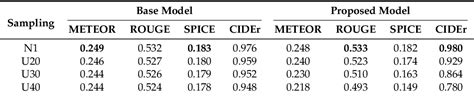 Figure 3 From Variational Autoencoder Based Multiple Image Captioning
