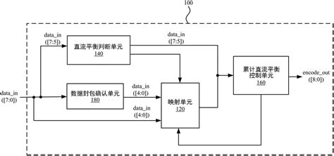 Coding And Decoding System And Method Eureka Patsnap
