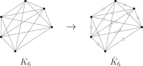 an example of a complete graph k6 and its corresponding download
