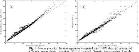 figure 1 from hydroinformatics support to flood forecasting and flood