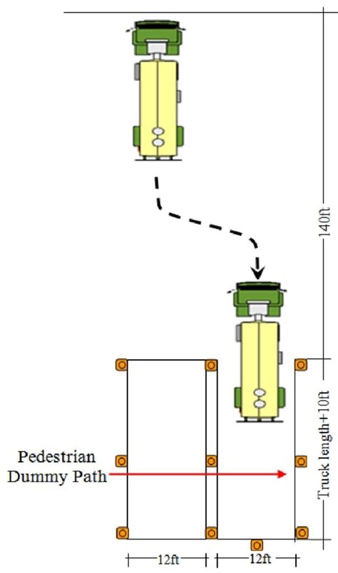 Cdl Backing Test Everything You Need To Know To Pass Yourbestfleet