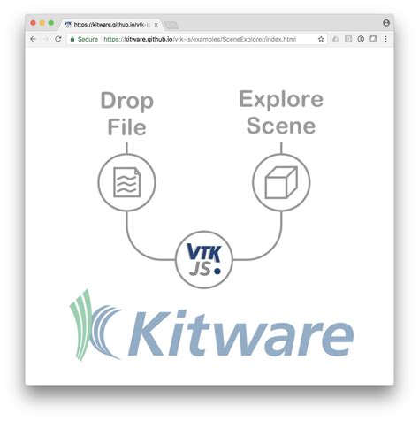 Vtk Js The Visualization Toolkit On The Web