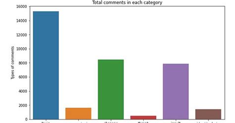 Data Distribution Album On Imgur
