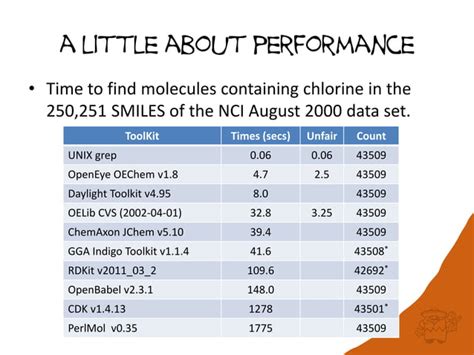 cheminformatics toolkits a personal perspective ppt