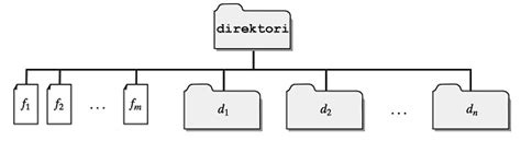 Algoritma Struktur Data Dan Pemrograman Bab 6 Java Struktur Data Dan Pemrograman Gui
