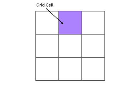 A Very Very In Depth Guide On Css Grid Coderpad