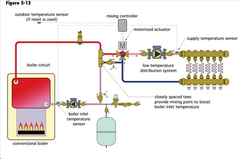 Bypass With Low Loss Header — Heating Help The Wall
