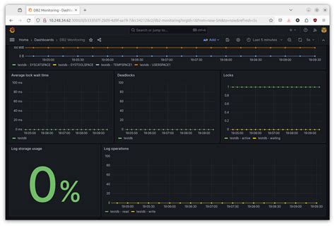 Homelab Monitoring Ibm Db2 Dengan Prometheus Dan Grafana Rochims Log
