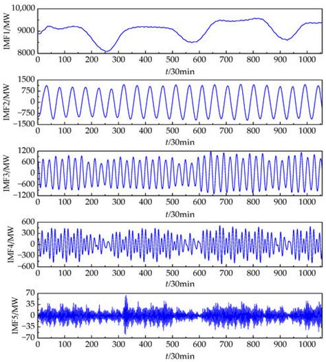 Two Stage Short Term Power Load Forecasting Based On Rfecv Feature Selection Algorithm And A Tcn