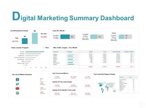 Metric Summary Slide Team
