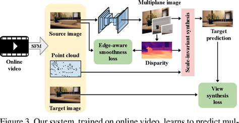 Figure 1 From Single View View Synthesis With Multiplane Images Semantic Scholar