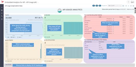 Api Analytics Solution Learn How To Design An Api Analytics Solution
