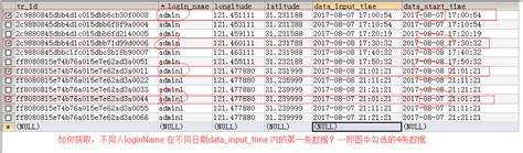 mysql获取同类数据的第一条问题 csdn社区
