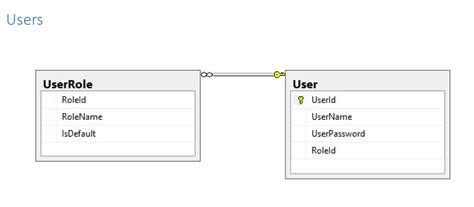 User Inactive Report List All Users Who Have Been Inactive For The