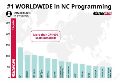Mastercam 2026 Software Original License Indonesia Indotech Trimitra Abadi