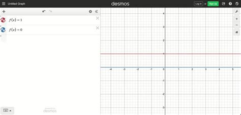solved a mathematical classic the dirichlet function f x { 1 x