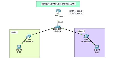 tanish singh on linkedin configure voip for voice and data vlans
