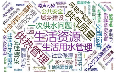 Python绘制词云图之可视化神器pyechartsasp之家