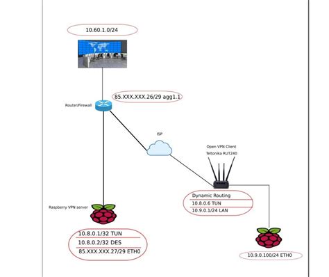 openvpn route traffic from tun to lan homenetworking