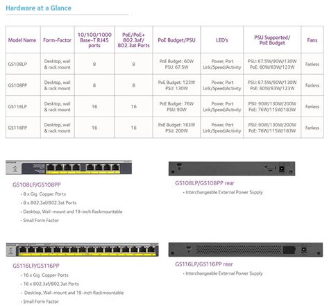 Netgear 16 Port PoE Gigabit Unmanaged GS116PP 100AJS Switch PCC COMPUTERS