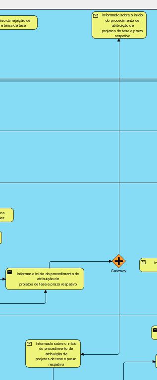Can I Have An Send Message Task Before A Gateway In Bpmn R Bpmn