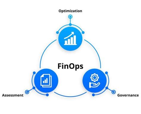 Learn About Cost Optimization In Cloud Finops Cloudeq Posted On The