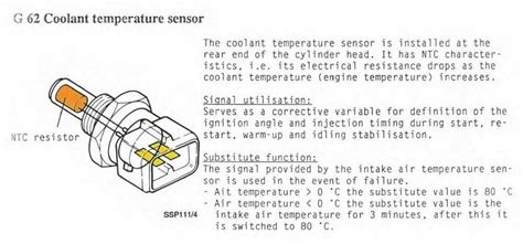 Coolant Temperature Sensor Wiring Diagram
