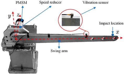 Vibration Control Of Robotic Manipulator At Jane Mcgary Blog