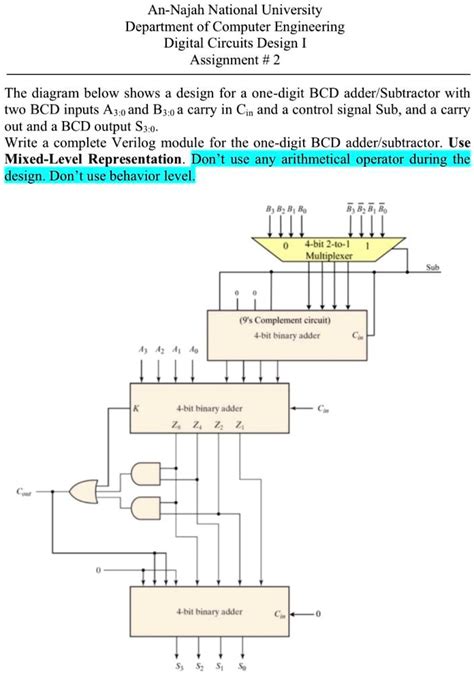 Solved An Najah National University Department Of Computer Engineering