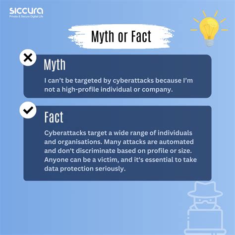 Cybersecuritymatters Dataprotection Staysecure Siccura