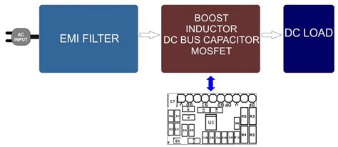 Programmable Frequency Continuous Conduction Mode Ccm Boost Power Factor Correction Pfc