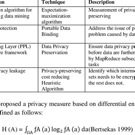 Big Data Management Process Flow Download Scientific Diagram