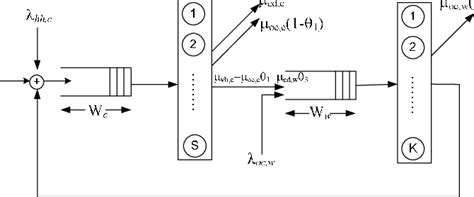 the two stage open queuing system considered download scientific diagram