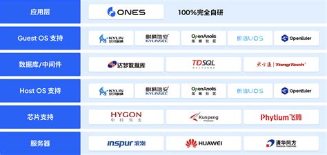 项目管理 信创软件有哪些工具对比：2025 年最值得关注的 5 款工具 爱听歌的爆米花 Segmentfault 思否