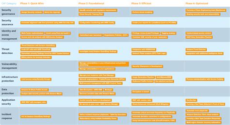 Demystifying Security Chaos Engineering Part Ii