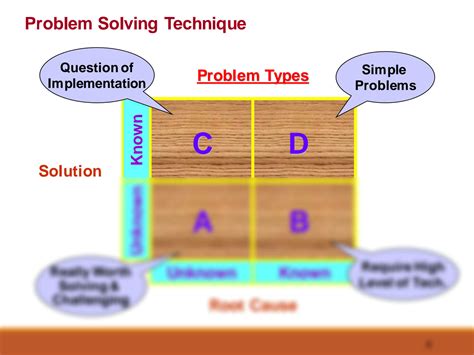 SOLUTION: 7 qc tools for problem solving presentation - Studypool
