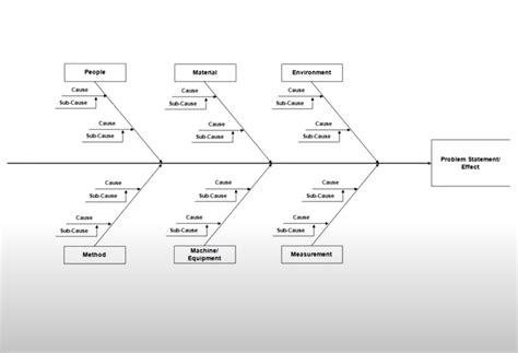 What Are The 7 Basic Quality Control Tools 7 Qc Tools Overview