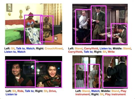 Improving Human Pose Extraction With Transformers Metaphysicai
