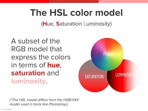 The Hsl Color Model Hue