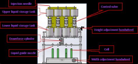 Laboratory Prismatic Cell Liquid Injection Machine For Battery Research