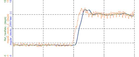 Objective Vehicle Dynamics Testing Dewesoft