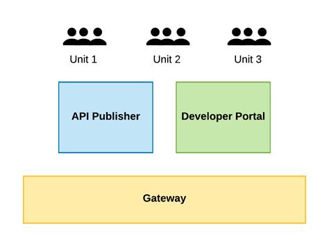 the 5 types of api marketplaces the new stack
