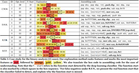 Vuldeepecker A Deep Learning Based System For Vulnerability Detection
