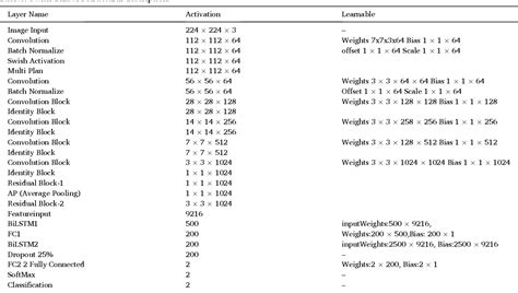 table 2 from an efficient deepfake video detection using robust deep