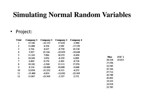 Ppt Simulating Normal Random Variables Powerpoint Presentation Free