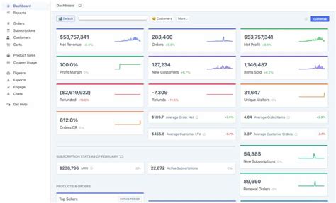 Woocommerce Analytics Setting Up A Great Dashboard Saucal