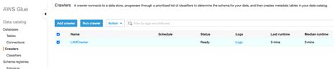 Visualize Your Amazon Lookout For Metrics Anomaly Results With Amazon