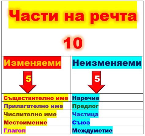 Спрежение на глагола в 7 основни глаголни времена Ocenka Bel Публикации