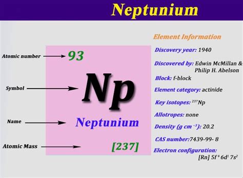 Neptunium Electron Configuration Np With Orbital Diagram