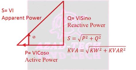 What Is Power Factor And How To Improve It Important Examples Electrical Hub